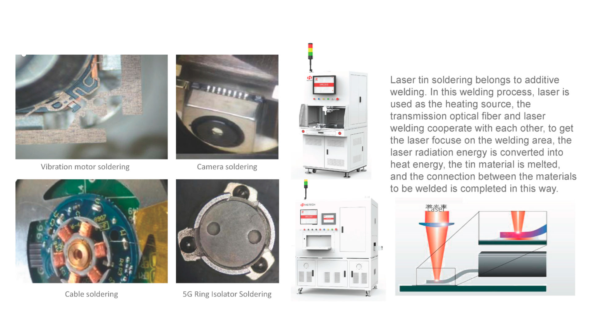 Makina® | MICRO SOLDING